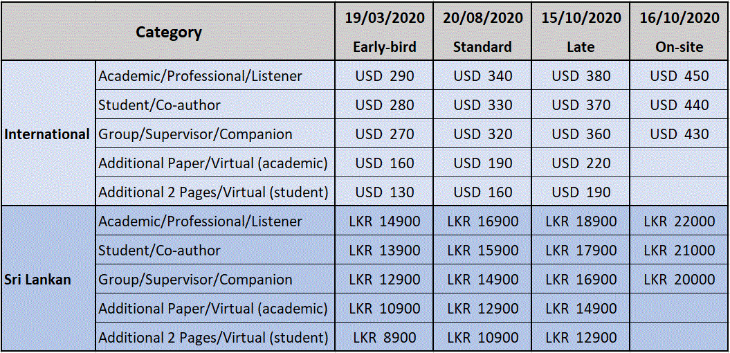 AIMR’20 | 2nd Asia International Conference on Multidisciplinary ...